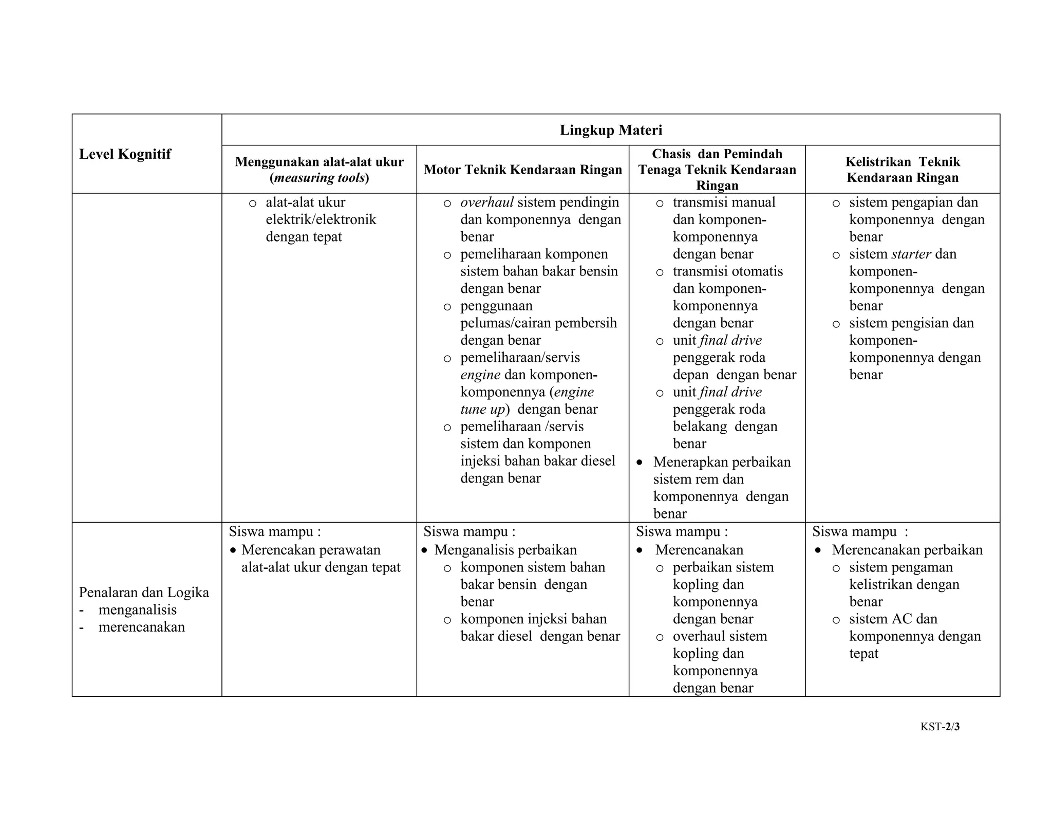 1289 kst-teknik kendaraan ringan (k06)-rev | PPT