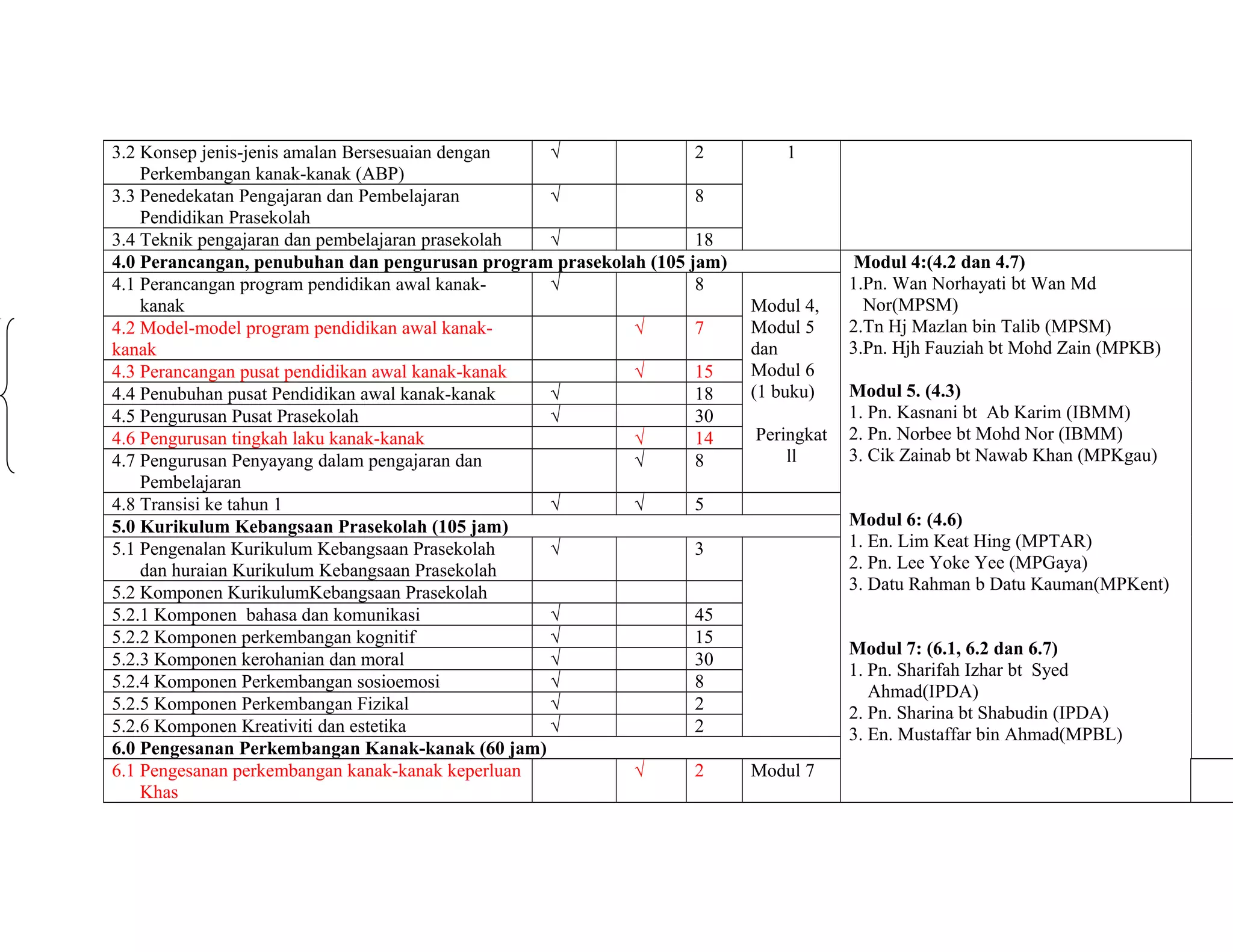 12898062 struktur-kdpm-kdc-kemas | DOC