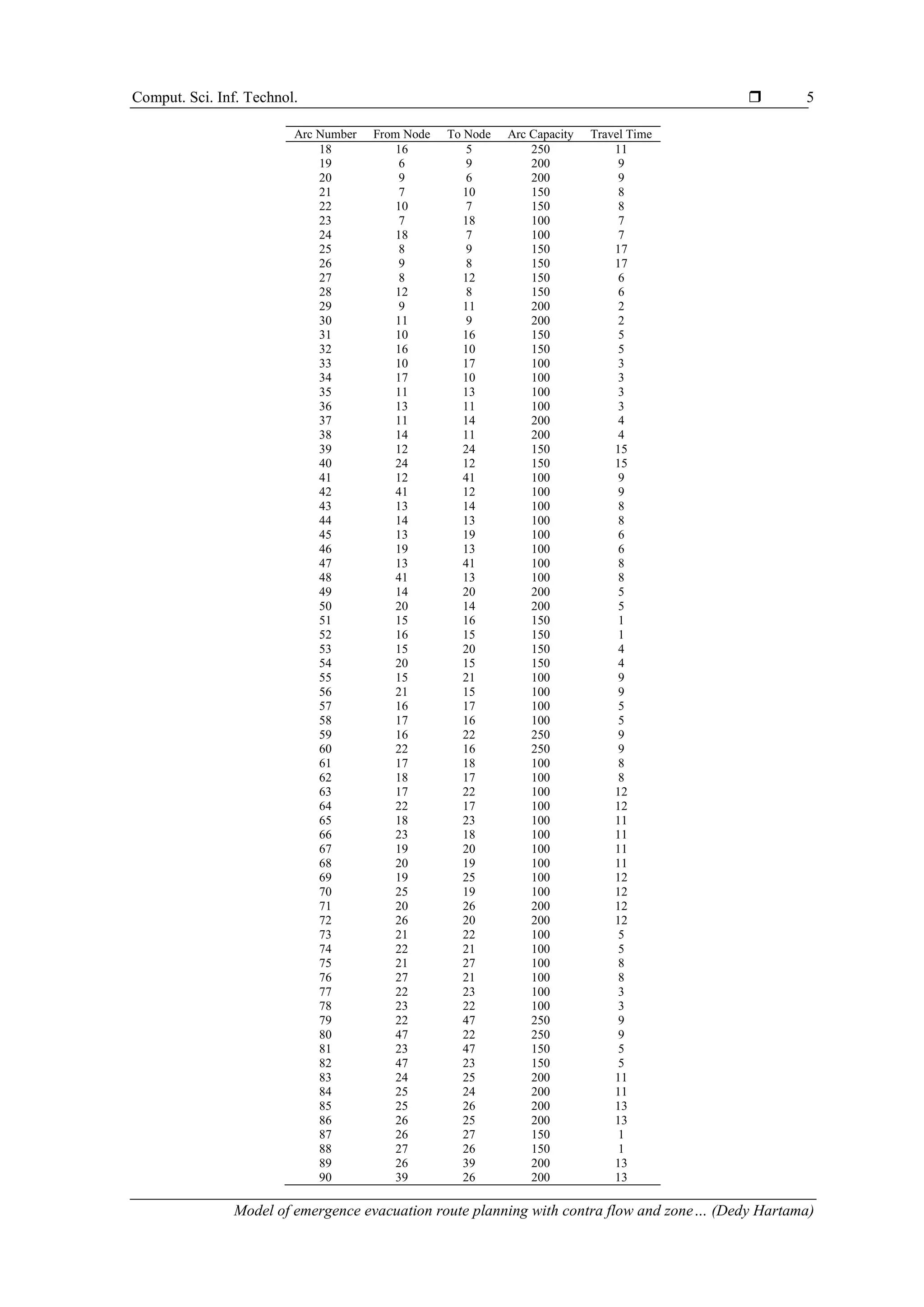 Model of emergence evacuation route planning with contra flow and zone scheduling in disaster ...