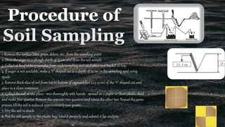 Prince Soil sampling techniques and methods.pptx