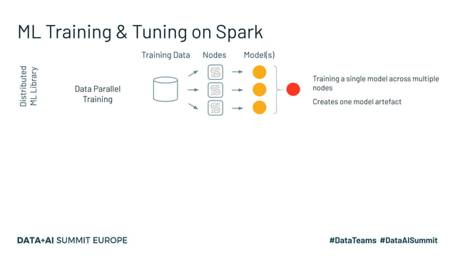 Scaling Machine Learning with Apache Spark | PPT | Free Download Scaling Machine Learning with Apache Spark | PPT | Free Download