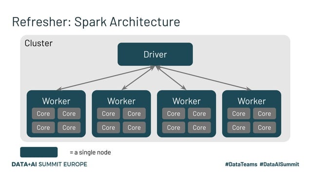 Scaling Machine Learning with Apache Spark | PPT | Free Download Scaling Machine Learning with Apache Spark | PPT | Free Download
