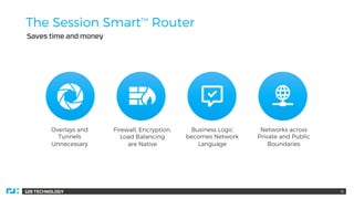 128 Technology Webinar - Remove Overhead and Complexity with Tunnel ...