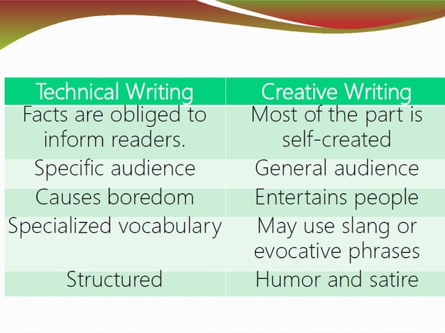129. Creative writing | PPT