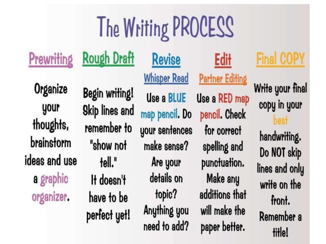 129. Creative writing | PPT