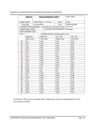 Round nut caulking process optimization and crack elimination | PDF