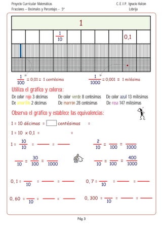 Hoja De Trabajo Para Convertir Fracciones En Decimales Y Porcentajes