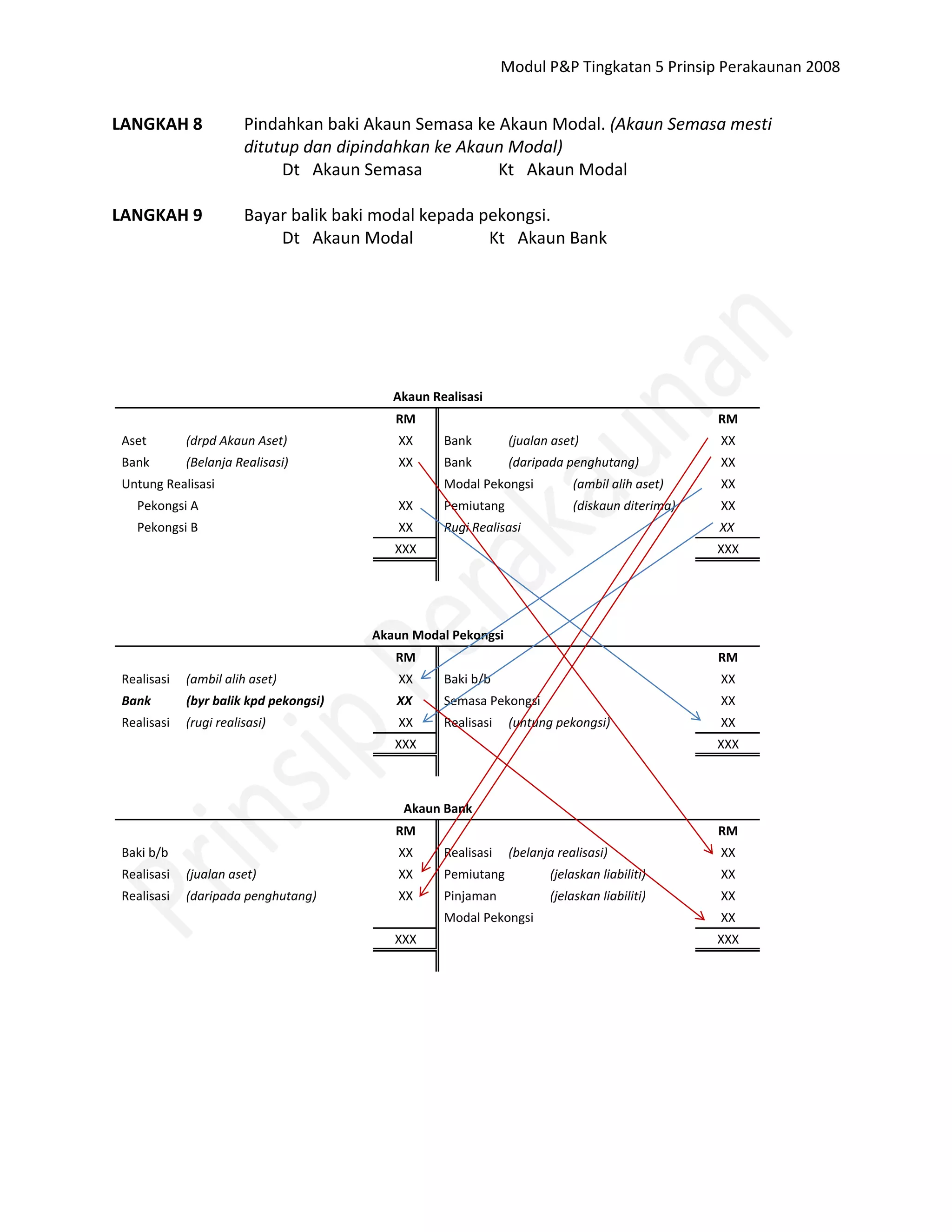 12904782 nota-tingkatan-5 | PDF