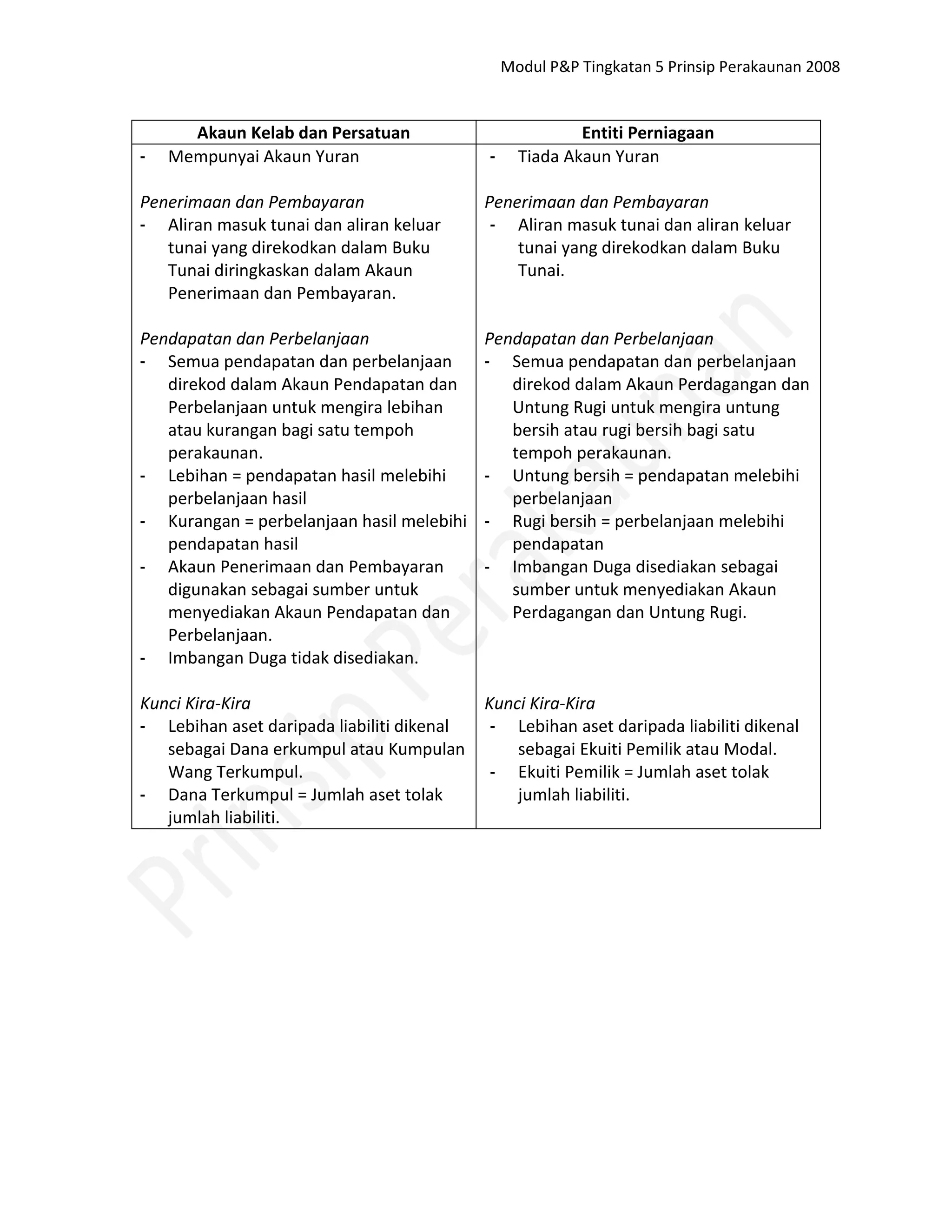 12904782 nota-tingkatan-5 | PDF