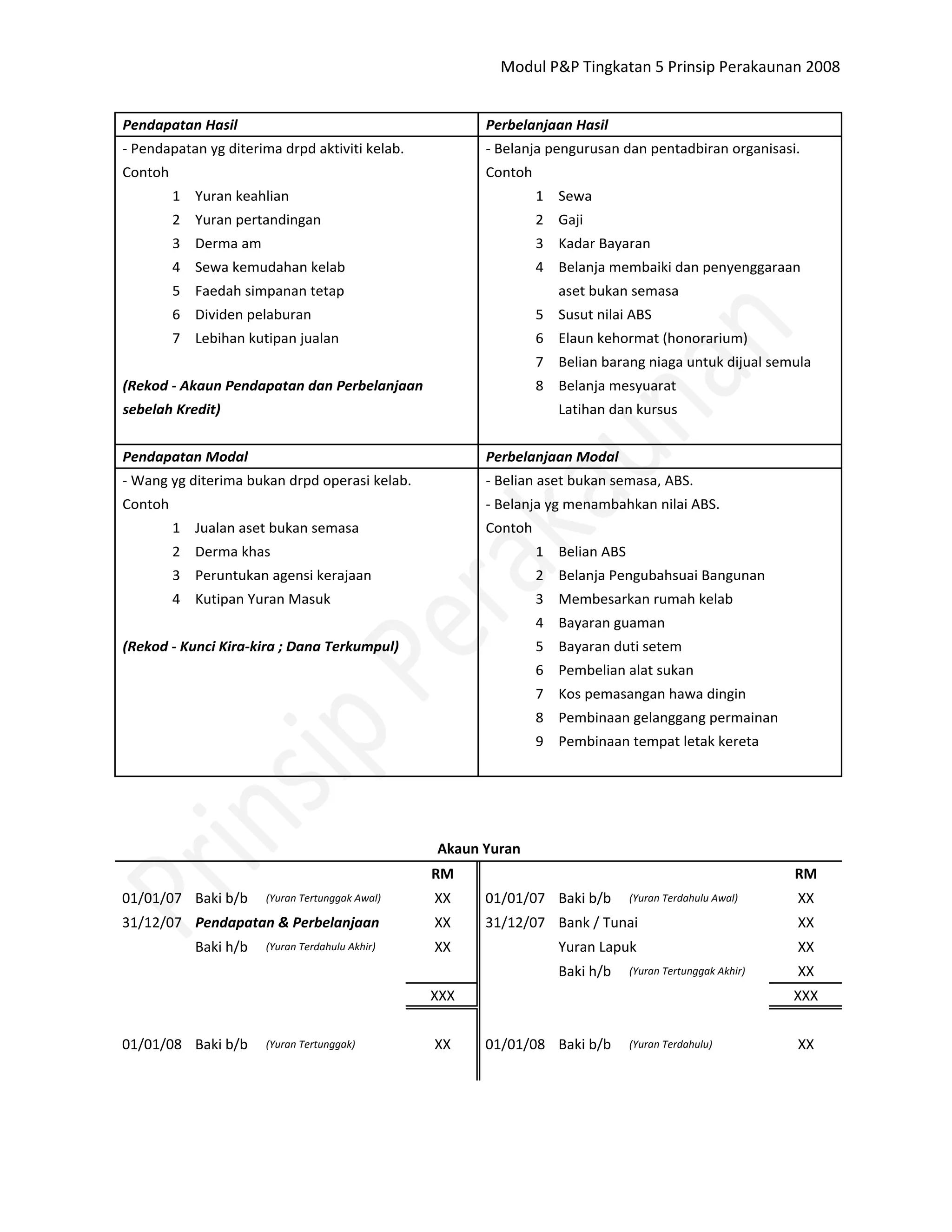 12904782 nota-tingkatan-5 | PDF