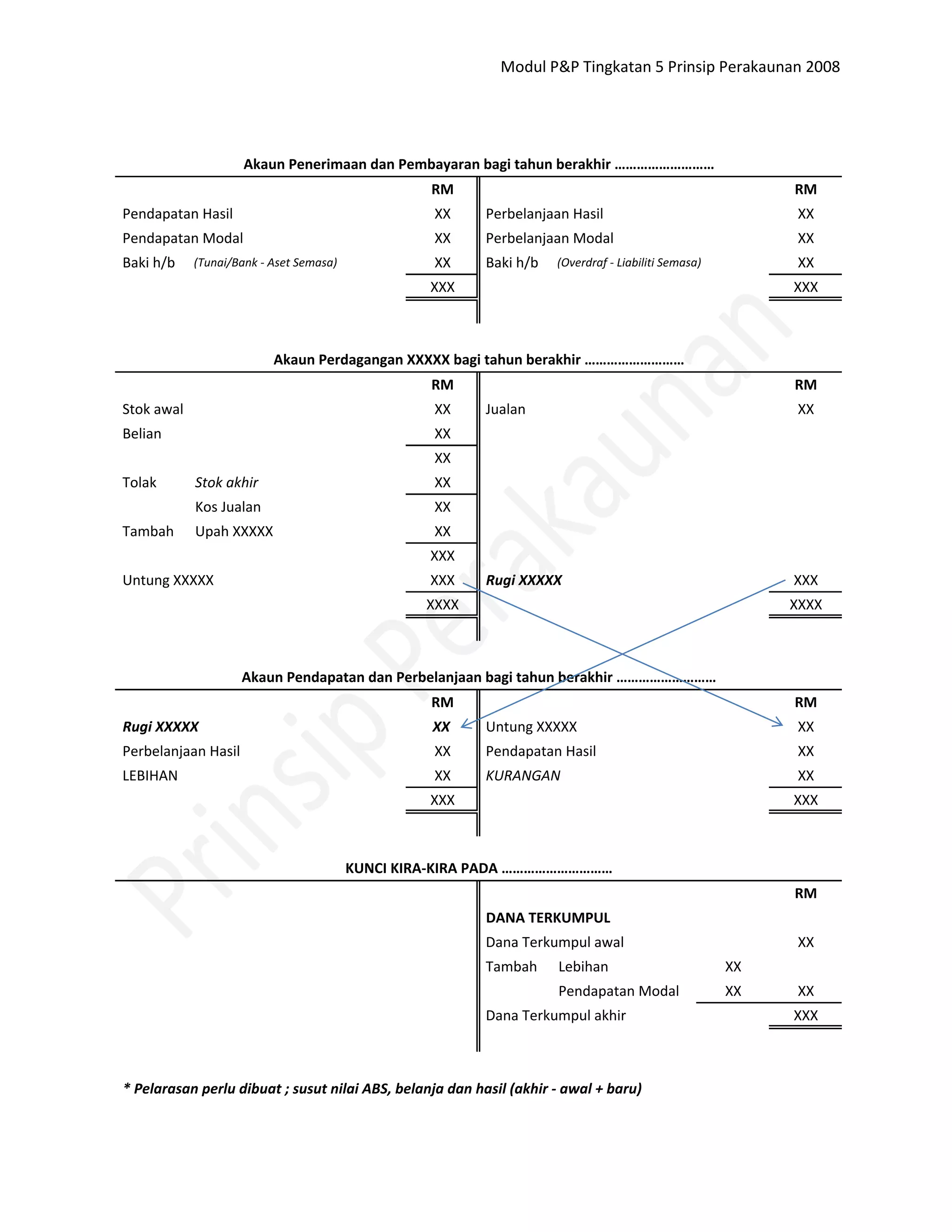 12904782 nota-tingkatan-5 | PDF