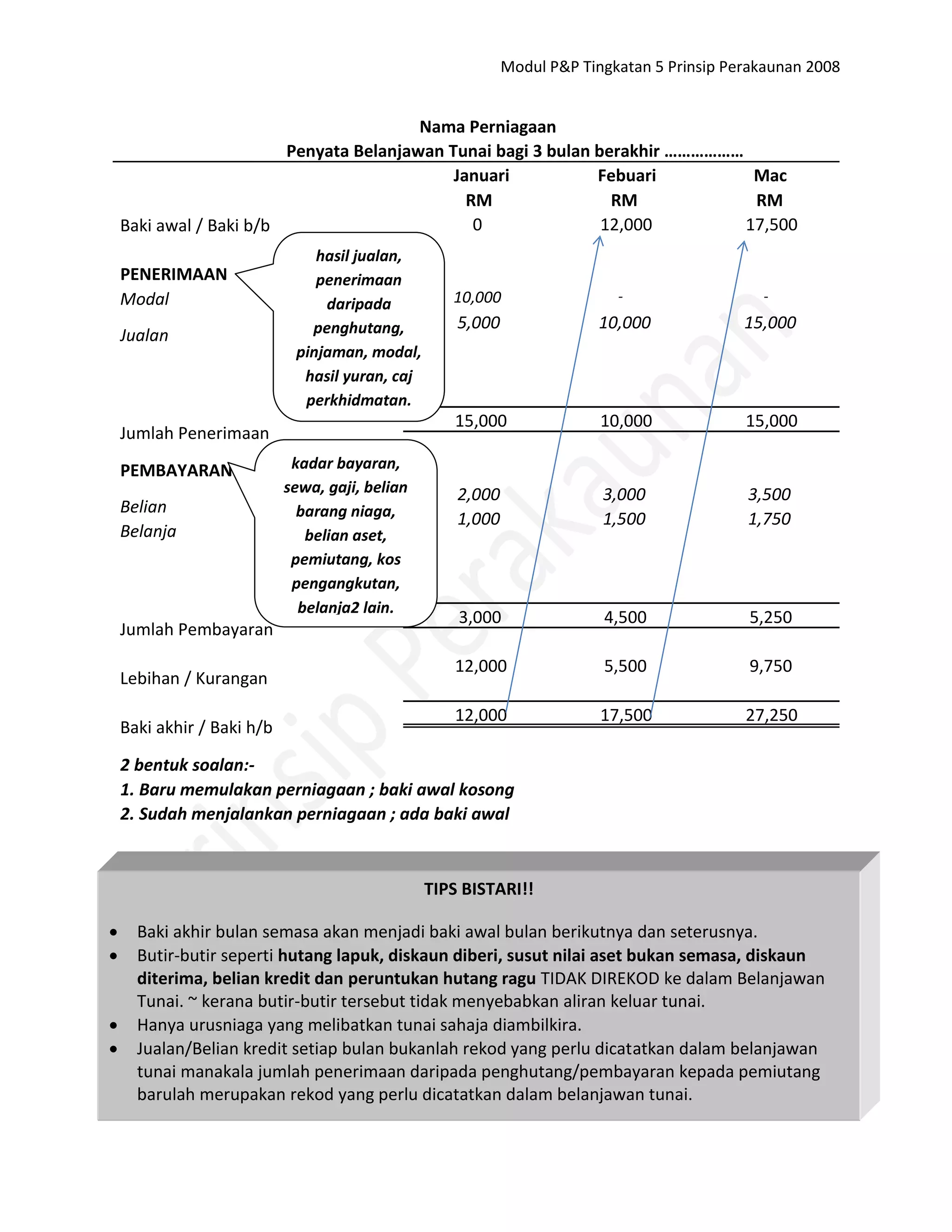 12904782 nota-tingkatan-5 | PDF