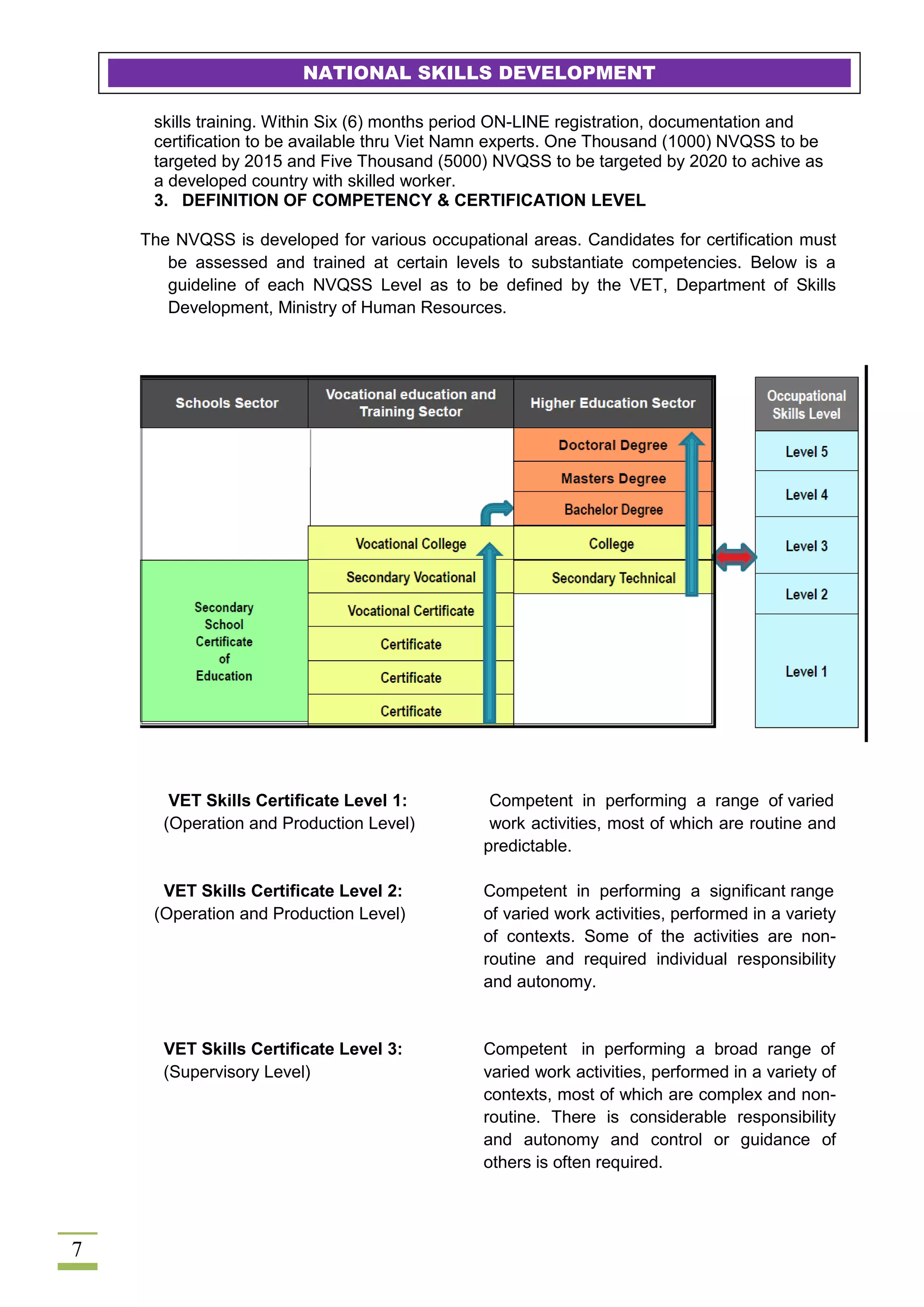 VIETNAM.SKILLS | PDF