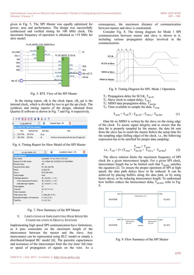100 MHz High Speed SPI Master: Design, Implementation and Study on Limitations of using SPI at ...