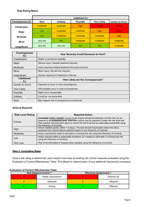 12917_Hazard_Identification,_Risk_Assessment_and_control_Procedure.pdf