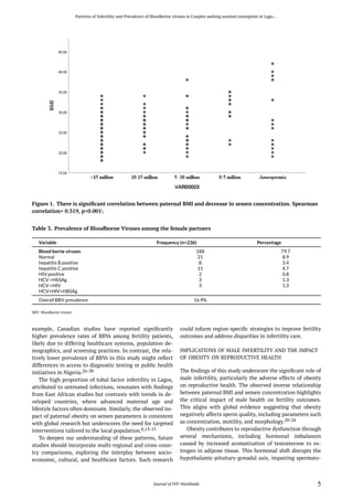 patterns-of-infertility-and-prevalence-of-bloodborne-viruses-in-couples ...