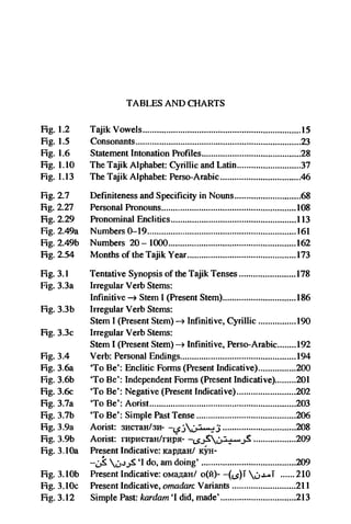 A Tajik Persian Reference Grammar Bilingual John R Perry | PDF