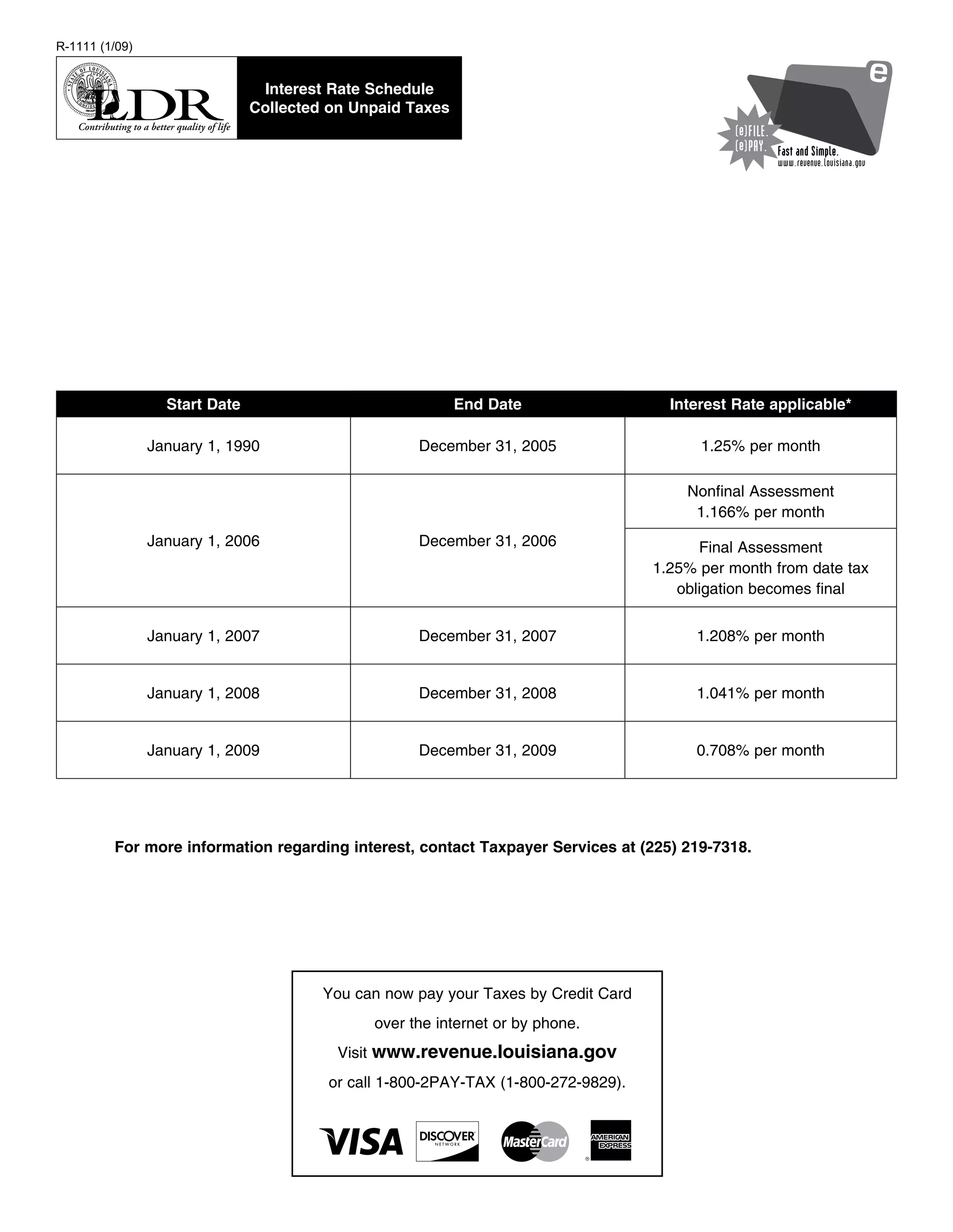 Interest Rate Schedule Collected on Unpaid Taxes | PDF