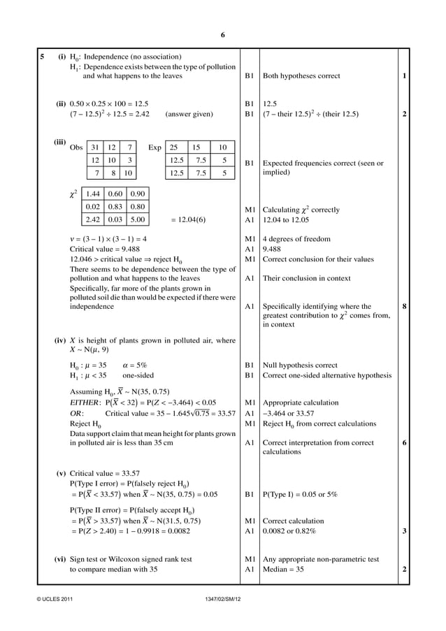 129215 specimen-paper-and-mark-schemes | PDF