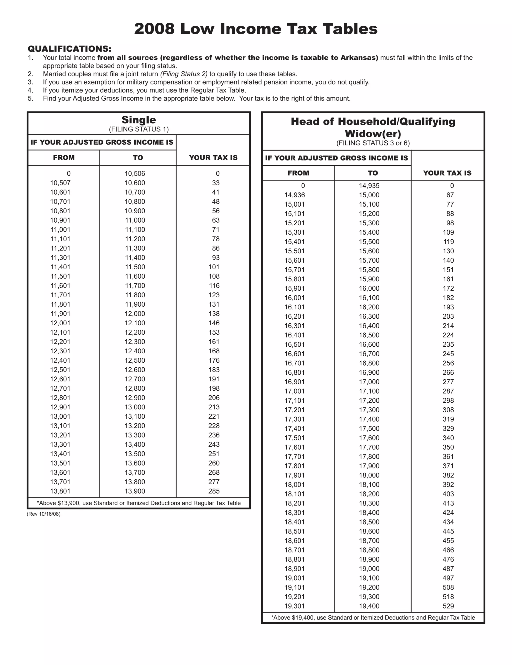 2008 Tax Tables | PDF
