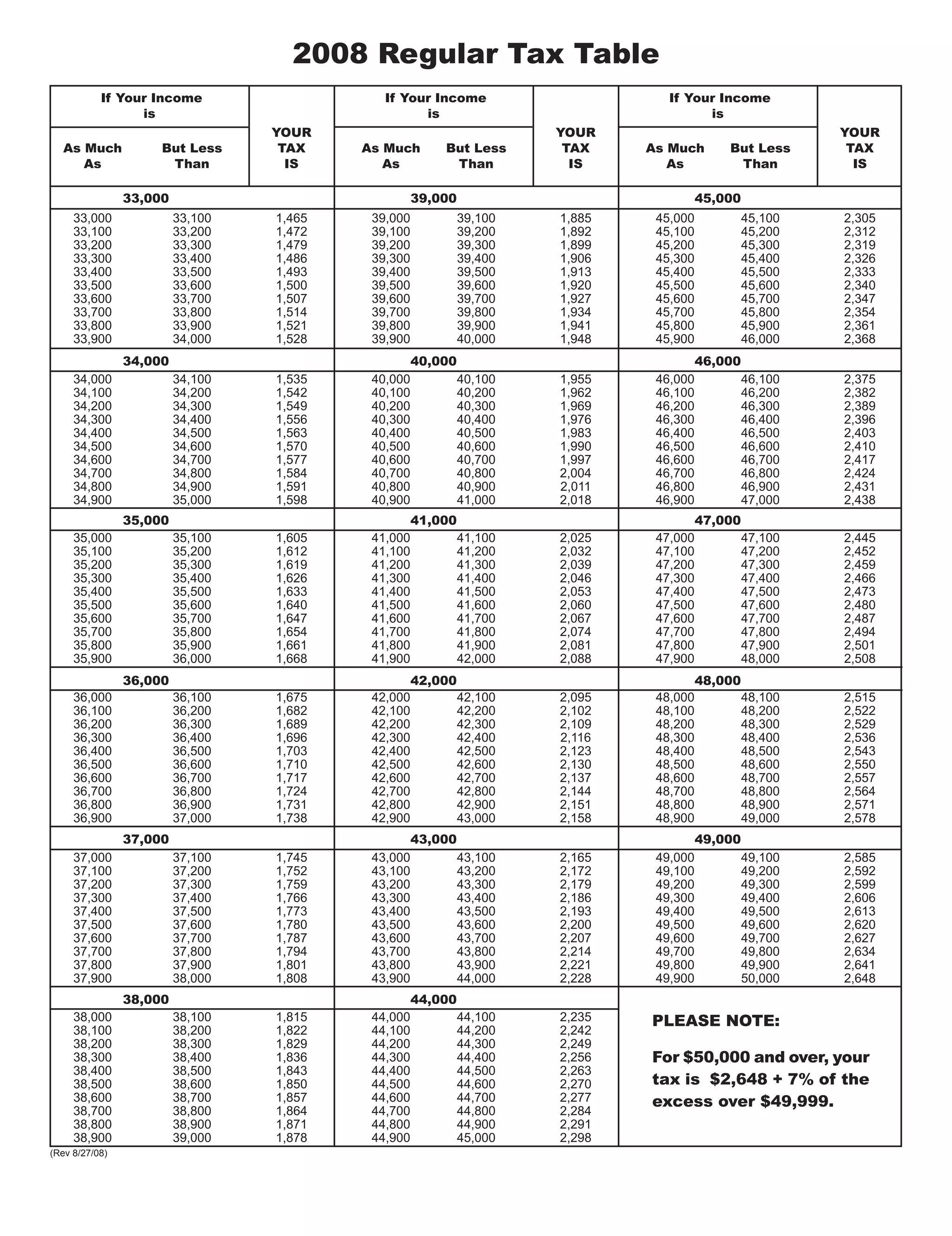 2008 Tax Tables | PDF