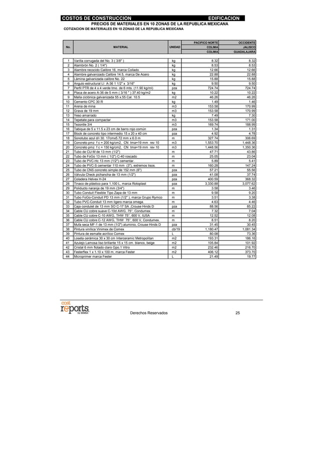 129258309 bimsa-pdf | PDF