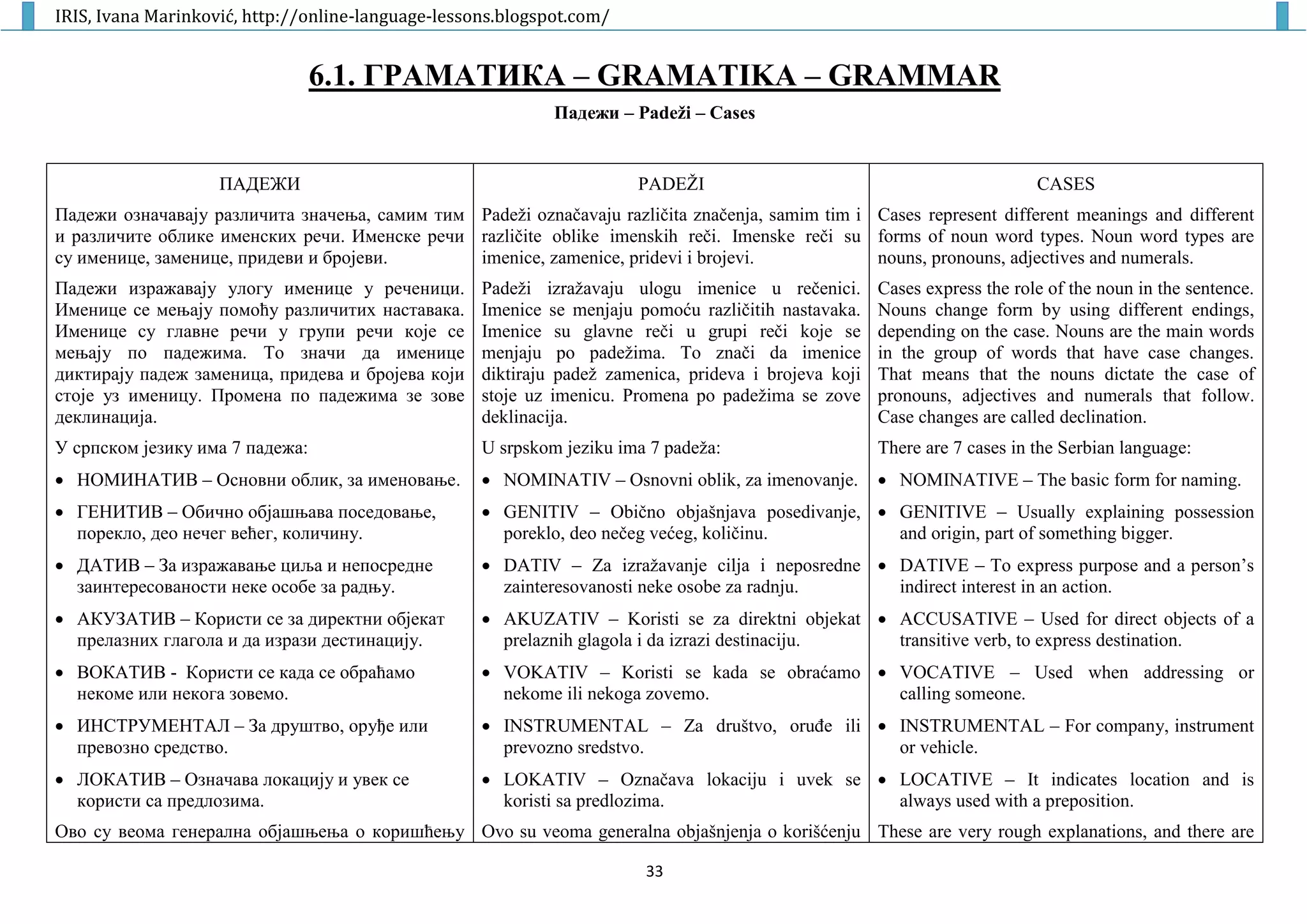 129275503 srpski-za-pocetnike-serbian-for-beginners | PDF