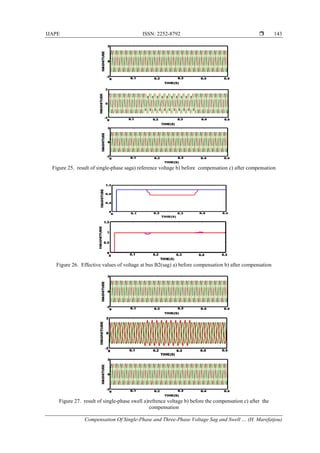 Compensation of Single-Phase and Three-Phase Voltage Sag and Swell ...