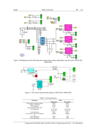 Compensation of Single-Phase and Three-Phase Voltage Sag and Swell Using Dynamic Voltage ...