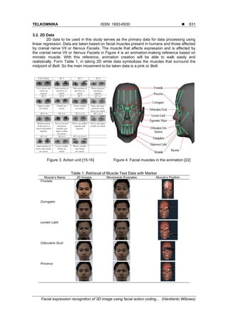 Facial expression recognition of 3D image using facial action coding ...