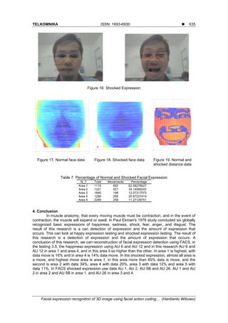 Facial expression recognition of 3D image using facial action coding ...