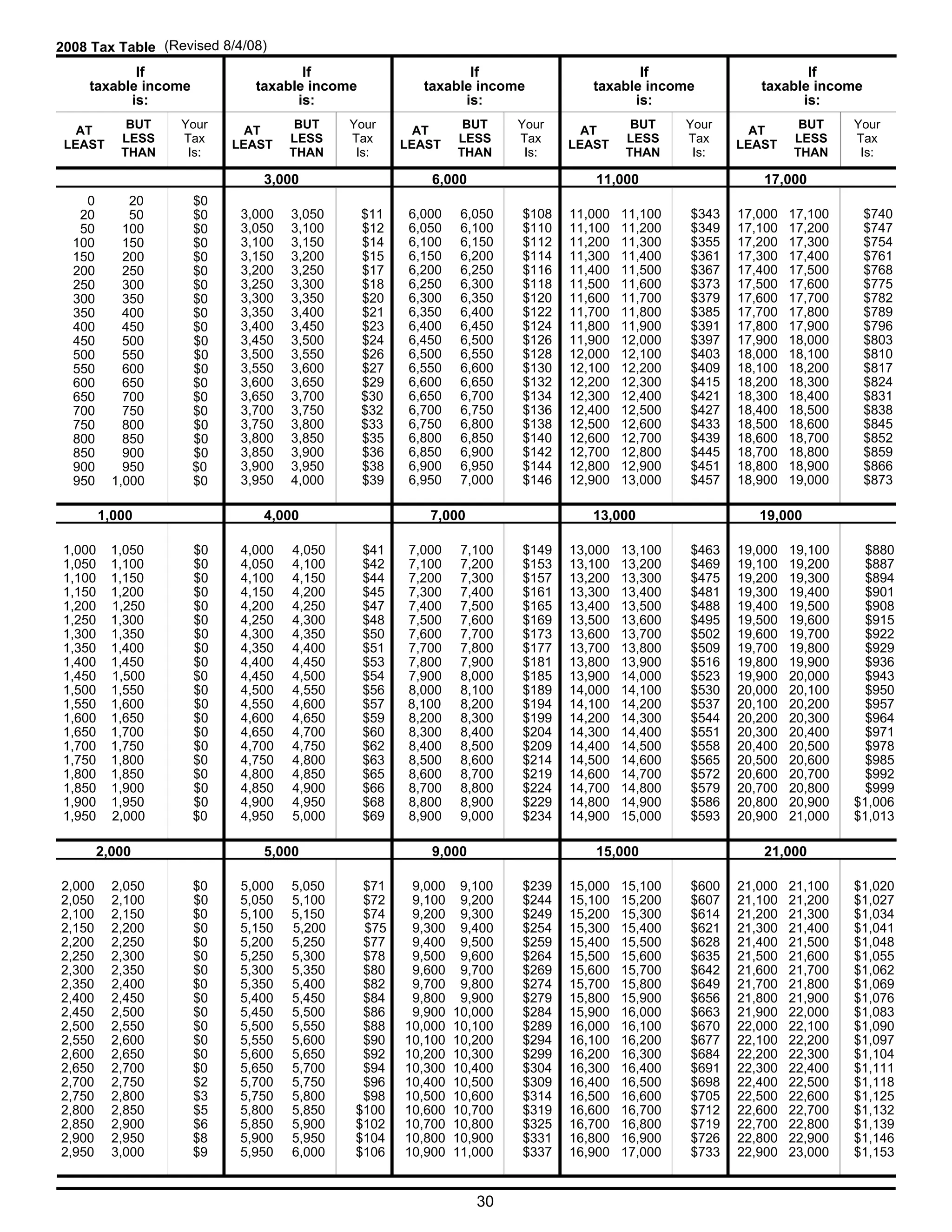South Carolina Tax Tables | PDF