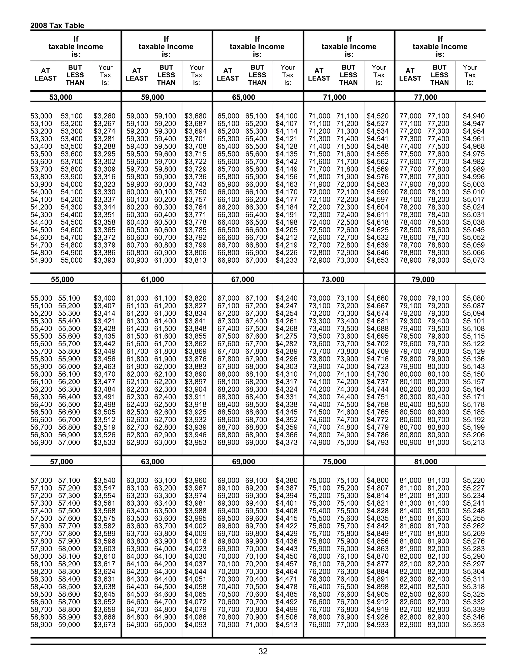 South Carolina Tax Tables | PDF