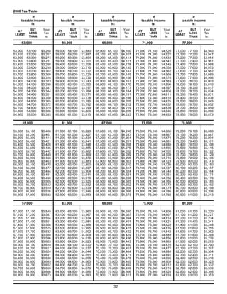 South Carolina Tax Tables | PDF