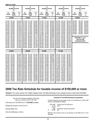 South Carolina Tax Tables | PDF