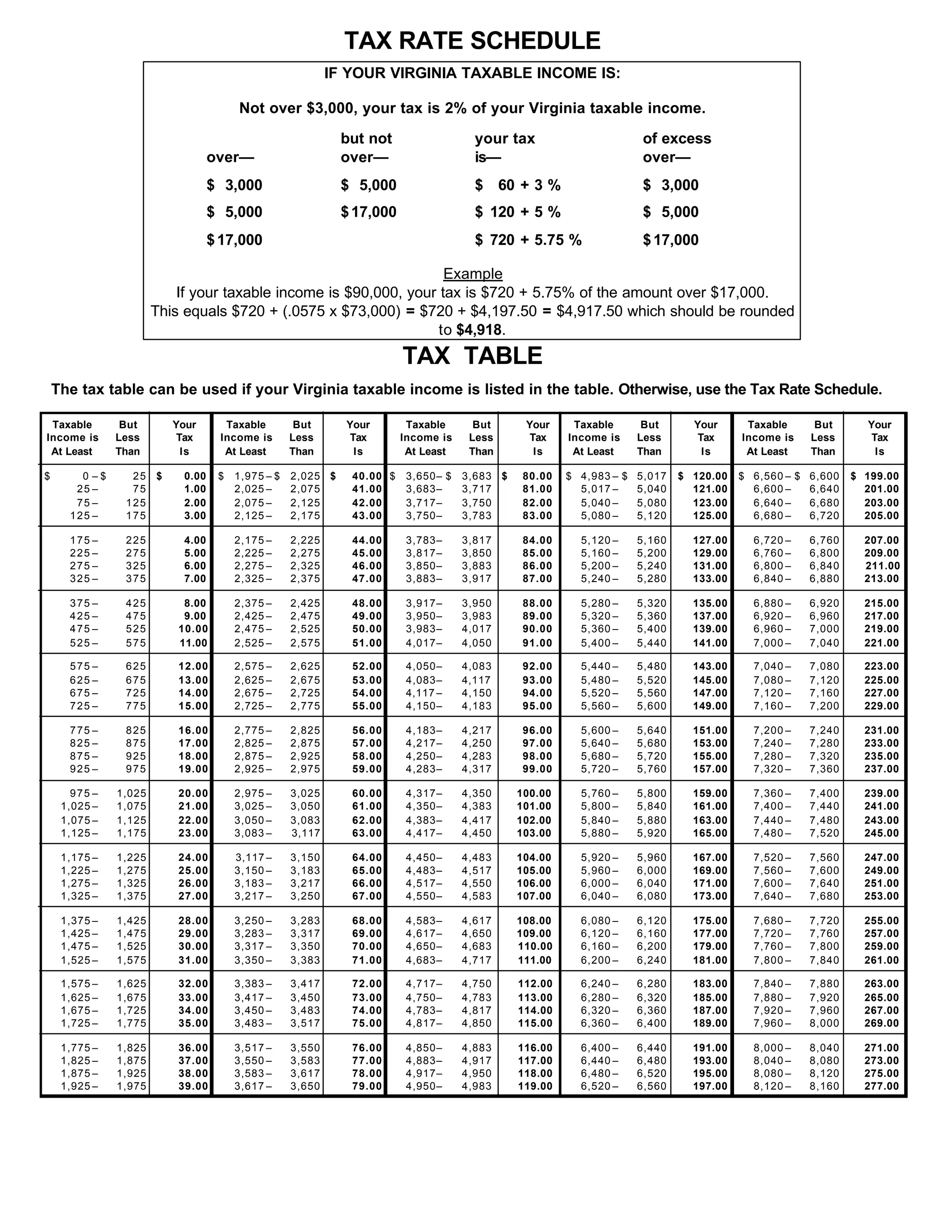taxtable .tax.virginia.gov