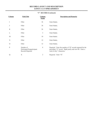 Record Layout and Description - Excel Spreadsheet | PDF | Personal ...