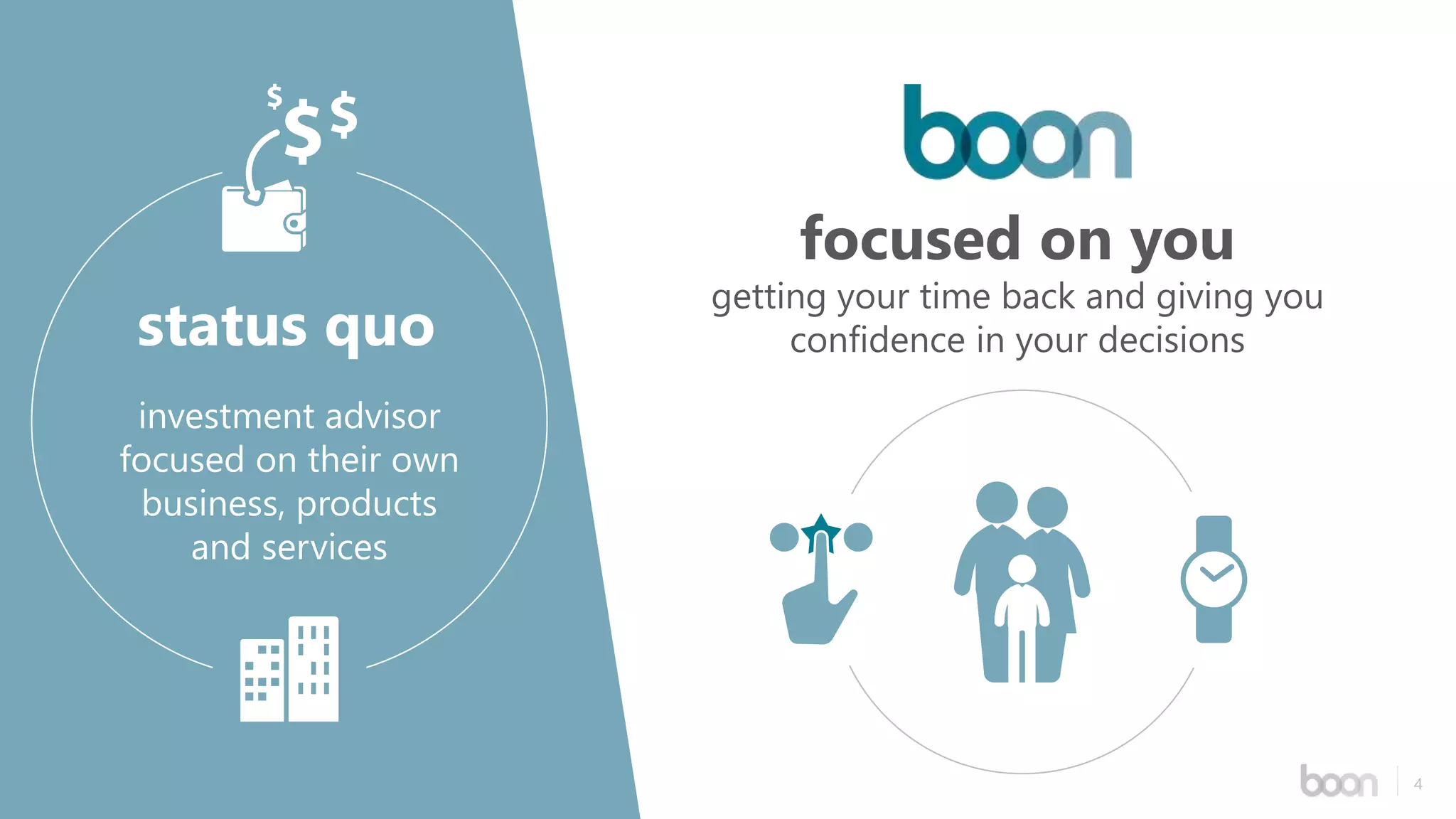 Boon Capital Presentation Final March 2016 | PPTX