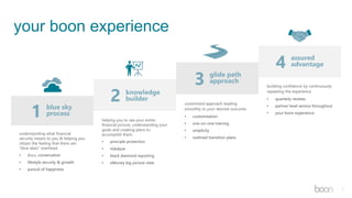 Boon Capital Presentation Final March 2016 | PPTX
