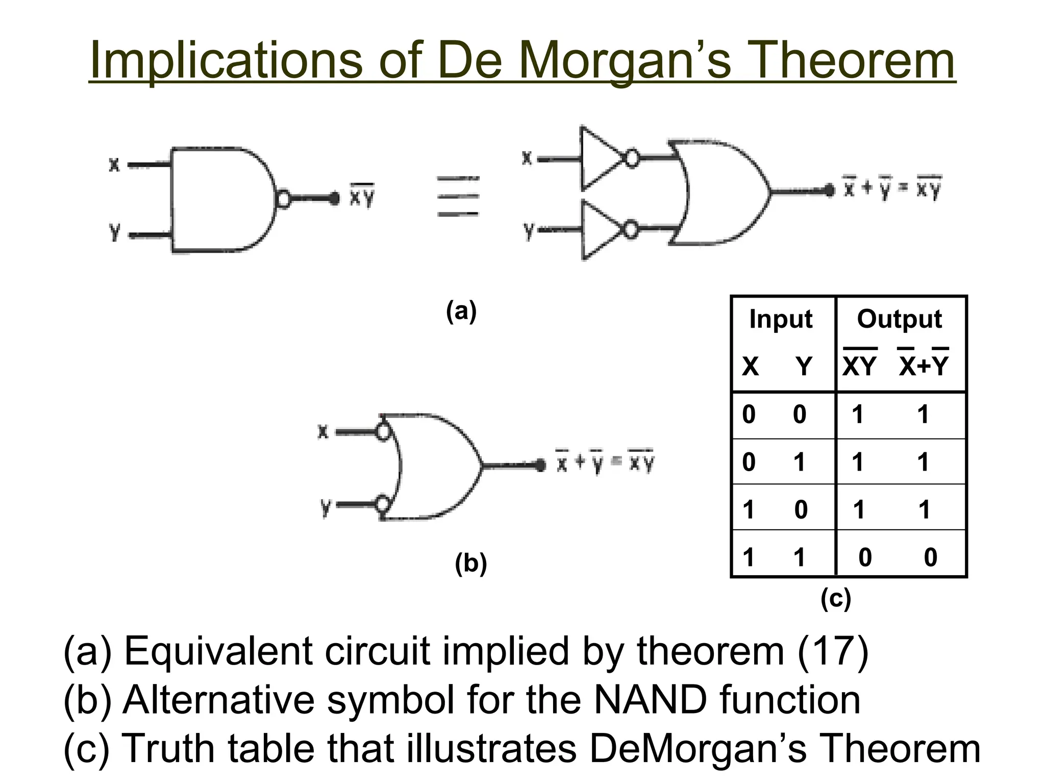 Best Explanation about De Morgan's Law and Components | PPT