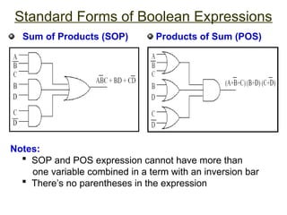 Best Explanation about De Morgan's Law and Components | PPT