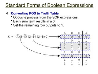 Best Explanation about De Morgan's Law and Components | PPT