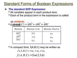 Best Explanation about De Morgan's Law and Components | PPT