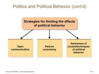 organizational behavior notes for class.ppt