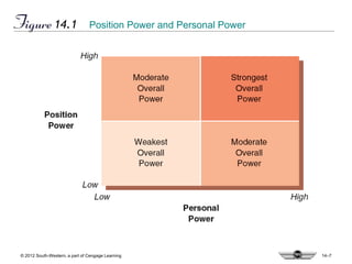 organizational behavior notes for class.ppt