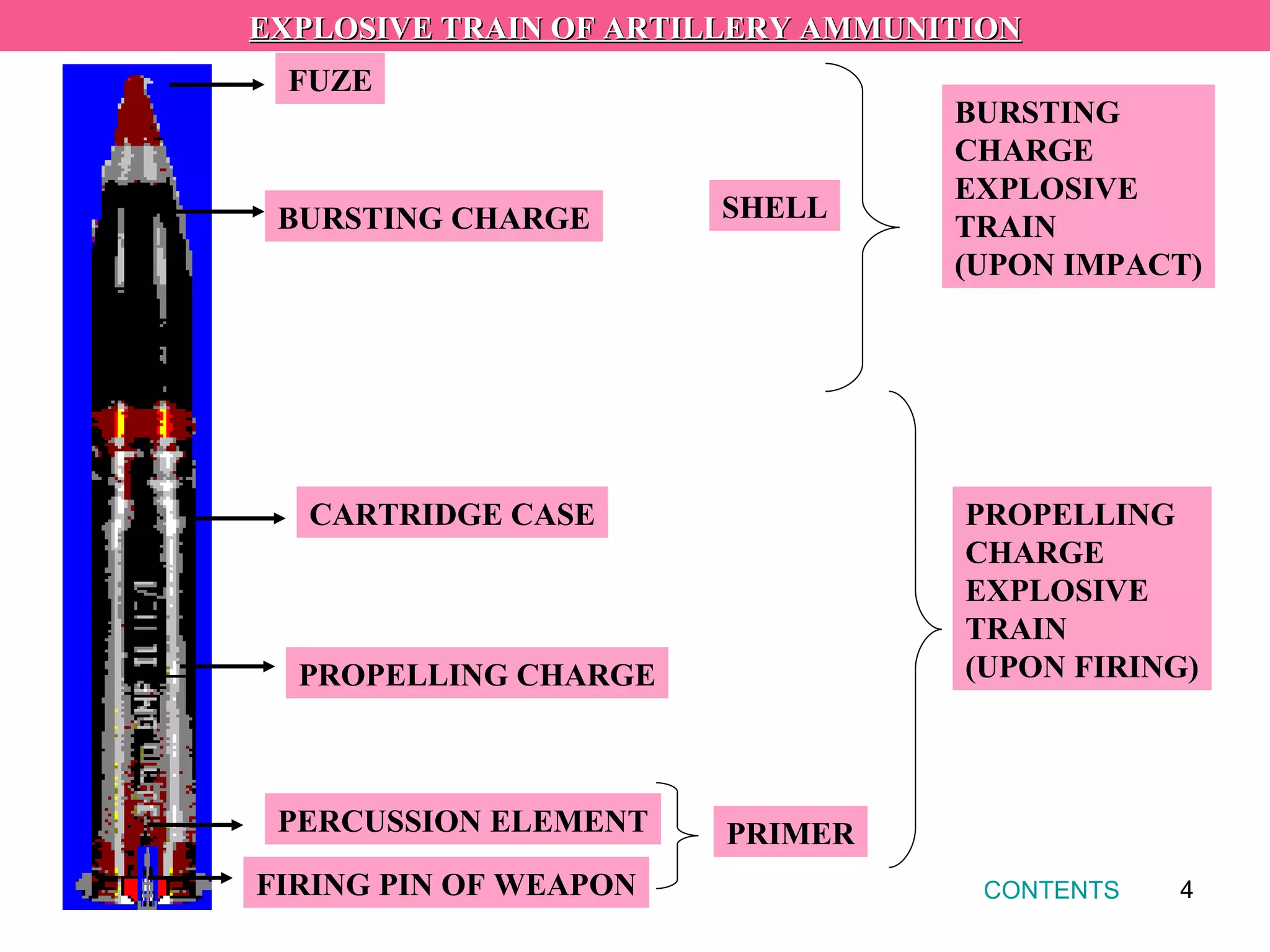 12948825-Introduction-to-Fuze.pdf