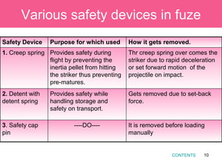 12948825-Introduction-to-Fuze.pdf