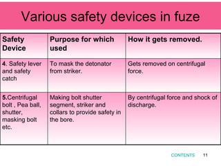 12948825-Introduction-to-Fuze.pdf