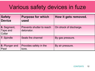 12948825-Introduction-to-Fuze.pdf