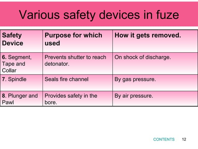 12948825-Introduction-to-Fuze.pdf